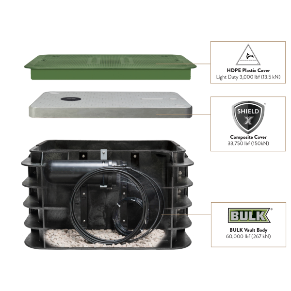 Channell 13×24 BULK2 Vault – TriniTel