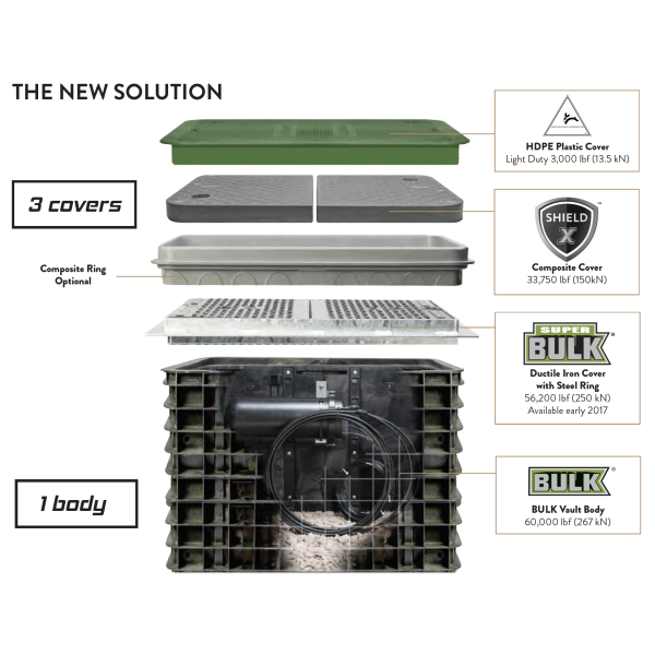 Channell 30×48 BULK7 Vault – TriniTel